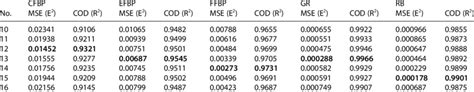 Comparison Of Different Backpropagation Neural Networks With Various