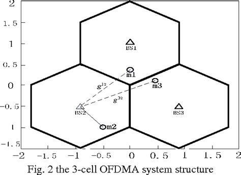 figure 2 from a correlated equilibrium based subcarrier allocation