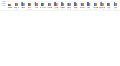 R Missing Aesthetics In Geombar General Posit Community