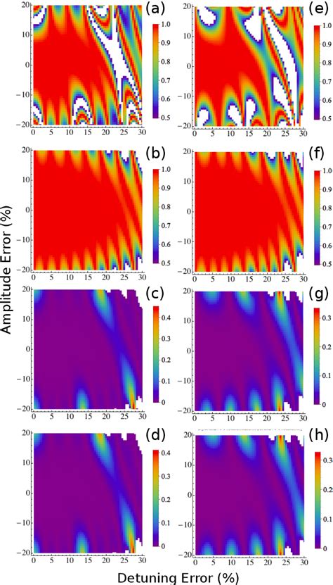 Figure 1 From Enhancing The Robustness Of Dynamical Decoupling Sequences With Correlated Random