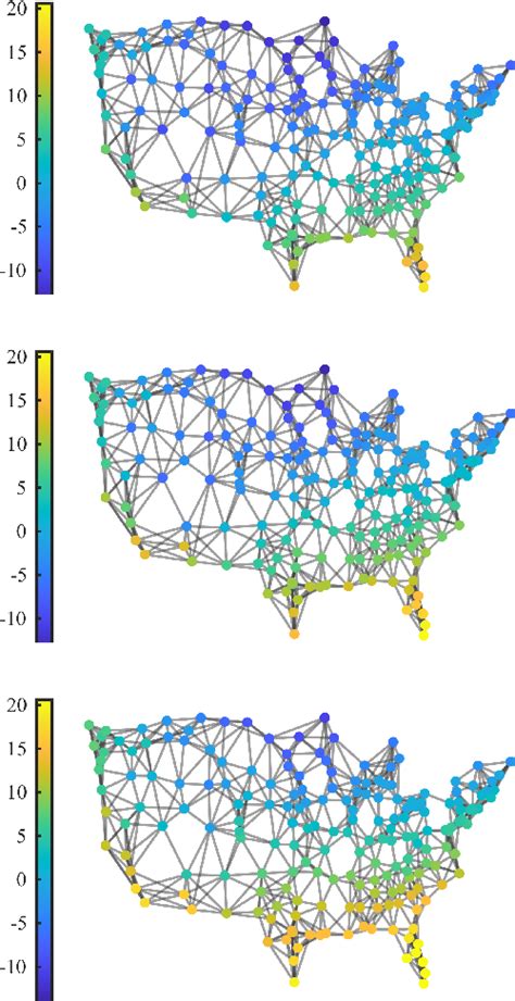 figure 1 from adaptive least mean pth power graph neural networks