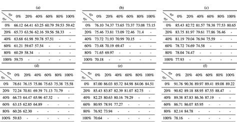 Table Iv From Semi Identical Twins Variational Autoencoder For Few Shot