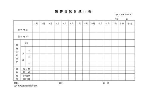 房地产行业 销售情况月统计表 doc 工程项目管理资料 土木在线