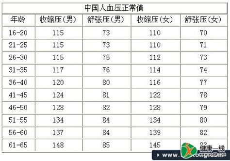 正常血压 正常压表 儿童正常压 大山谷图库