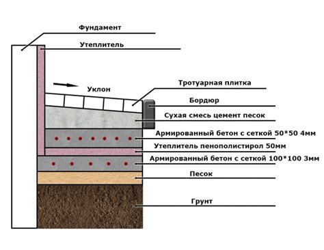 Что такое отмостка и зачем она нужна - СамСтрой - строительство, дизайн ...