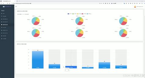 大数据毕业设计：python图书推荐系统 书籍数据分析可视化 爬虫技术 Django框架 豆瓣图书 协同过滤推荐算法（源码文档） Csdn博客