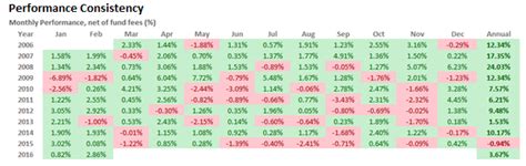 Annualized Return Definition How To Calculate And Interpret Your Investment Performance MacroVar