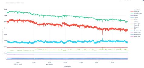What Is Using Kernel Memory Linux Org