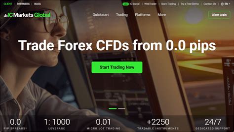 The 14 Best Low Spread Forex Brokers For Secure Trading 2025 List