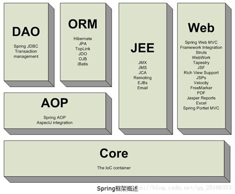 Java学习笔记——springmvc 之 Requestmapping映射与restful、请求数据传入 与 响应数据传出