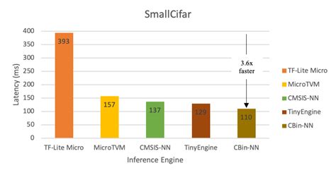 Welcome To The Cbin Nn Inference Engine Cbin Nn