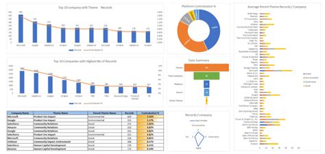 create and fix any excel formula pivot tables spreadsheets and