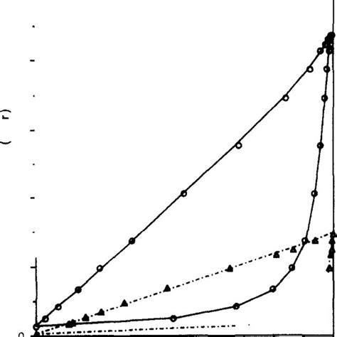 Comparison Of The Calculated Compressibility Factor Of The Mixture Of Download Scientific