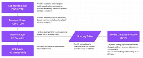 How We Built A Network Stack For Our Browser Extension