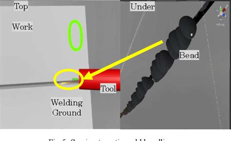Figure 6 From Investigation Of Training Effects And Services By Skill