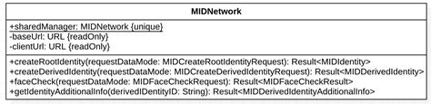 Swift Sdk Ios Static Library Implementation Stack Overflow