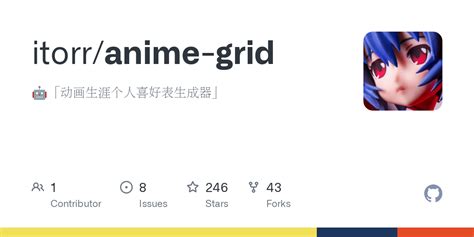 Anime Grid README Md At Master Itorr Anime Grid GitHub