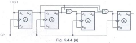 Synchronous Counters Counters Digital Principles And Computer Organization