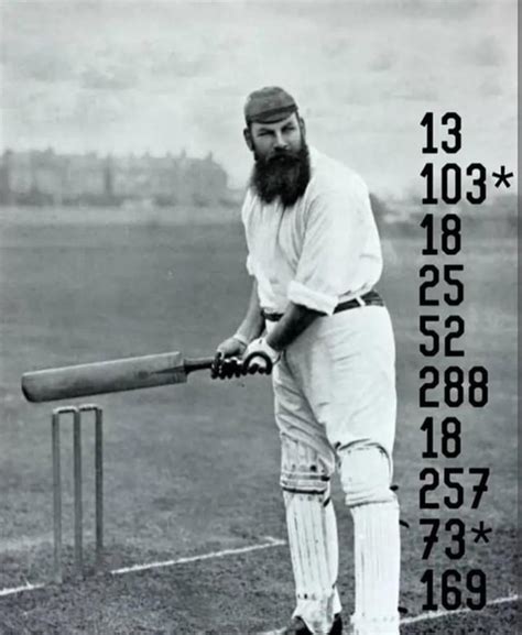 Og Stats Of Wg Grace In May 1895 Totalling 1016 Runs Between 9 And 30