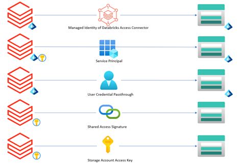 Azure Data Engineering Certification Course By Venkatakrishna