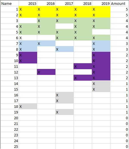 R Cell Spec For Conditional Cells Stack Overflow