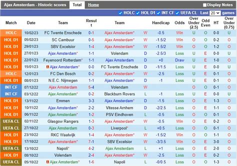 Nhận định Soi Kèo Ajax Vs Waalwijk VĐqg Hà Lan Hôm Nay