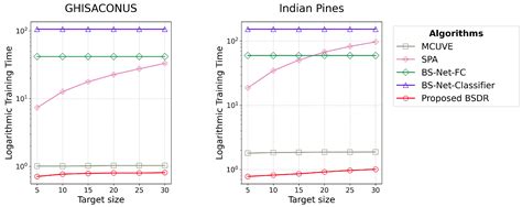 BSDR: A Data-Efficient Deep Learning-Based Hyperspectral Band Selection Algorithm Using Discrete ...