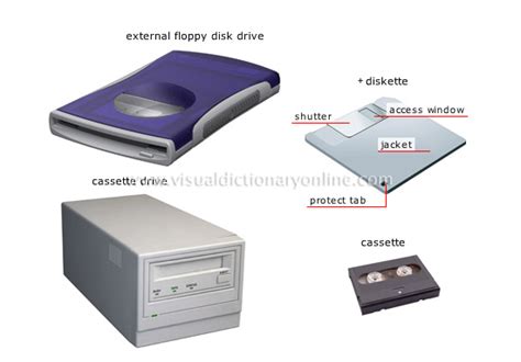 Communications Office Automation Data Storage Devices [4] Image