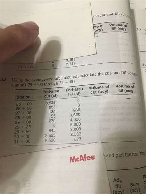 Solved Using The Average End Area Method Calculate The Chegg
