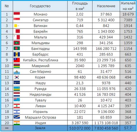 Население стран мира таблица на 2024 год ТОП крупнейших по численности