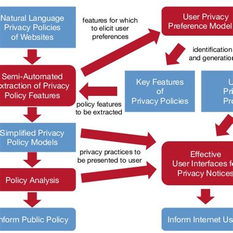 Overview Of The Proposed Approach Download Scientific Diagram