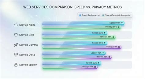 Do You Need An Online Proxy In The Usa Proxyorb