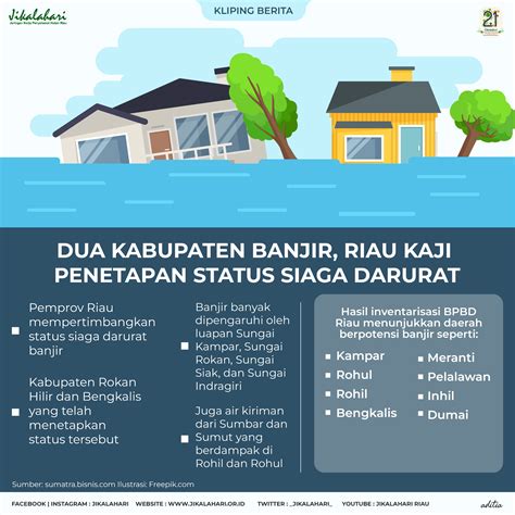 Dua Kabupaten Banjir Riau Kaji Penetapan Status Siaga Darurat Jikalahari