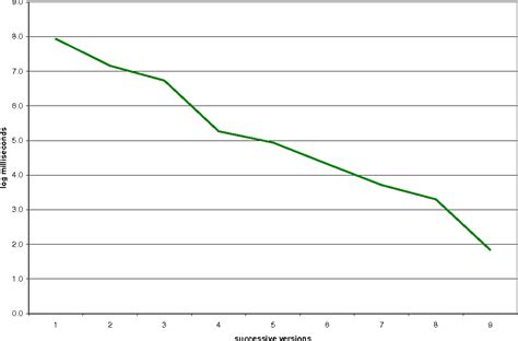 figure 3 from synthesis of propositional satisﬁability solvers