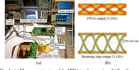 Figure 5 From A 21 Gss Single Bit Second Order ∆Σ Modulator For Fpgas
