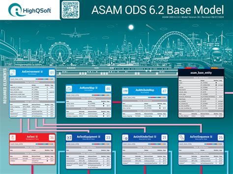 Asam Ods Open Data Services Highqsoft