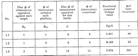 Table 2 From A Neural Network Based Optimization Algorithm For The