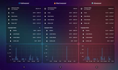 Use Statistic Value Inside Entity Row Configuration Home Assistant
