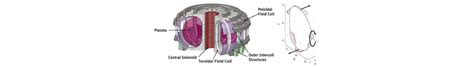 Designing Nuclear Fusion Reactors With Simulation Ansys