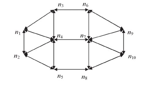 Example For Path Selection Download Scientific Diagram