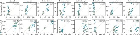 Towards Enabling Cardiac Digital Twins Of Myocardial Infarction Using Deep Computational Models