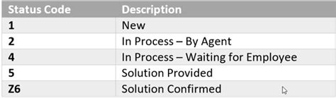 SAP SuccessFactors Employee Central Service Center SAP Community