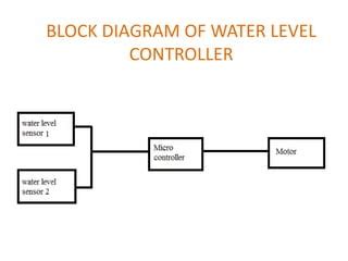 Microcontroller Based Water Level Monitoring Pptx