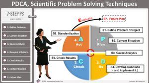 PDCA Problem Solving Technique For QCC Remote Online Training
