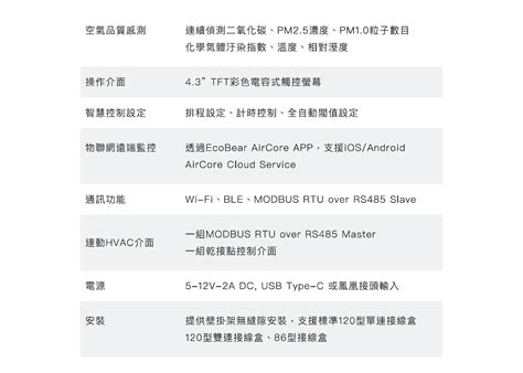 智慧暖通空調控制器 新風國際股份有限公司 台灣