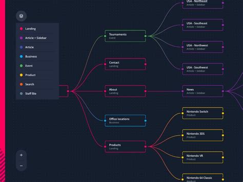 Pin On Node Ui