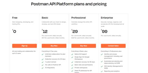 We Tried 5 Swagger Alternatives In Depth Comparison 2024 Software Testing Stuff