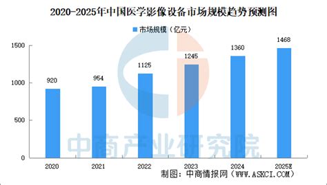 2025年中国ai医学影像行业市场前景预测研究报告（简版） 中商情报网