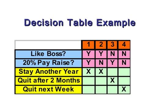 L Decision Tree Table PPT Programming Languages Computing