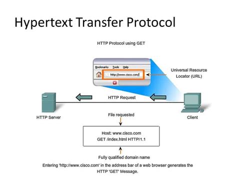 Hypertext Transfer Protocol Efmsoft